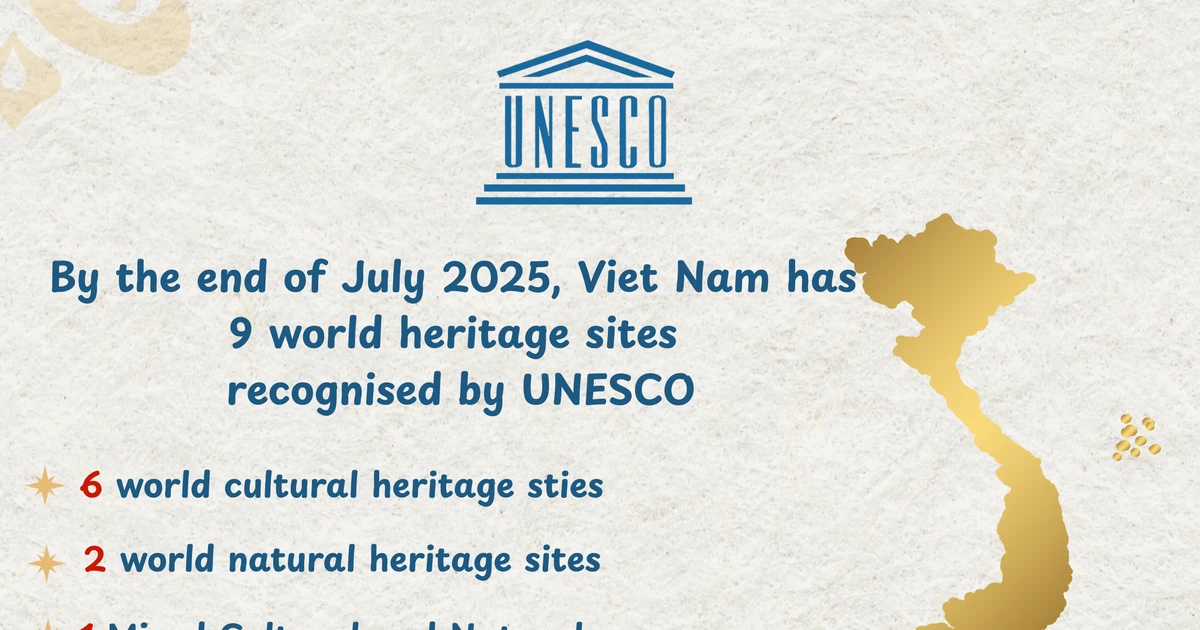 Infographic: Nine UNESCO World Heritage Sites in Viet Nam | Nhan Dan Online