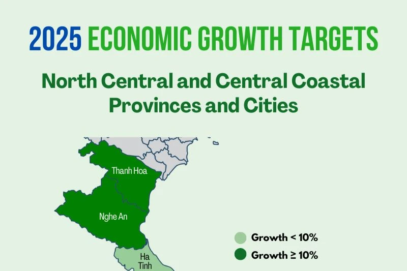 Infographic: Economic growth targets of North Central and Central ...