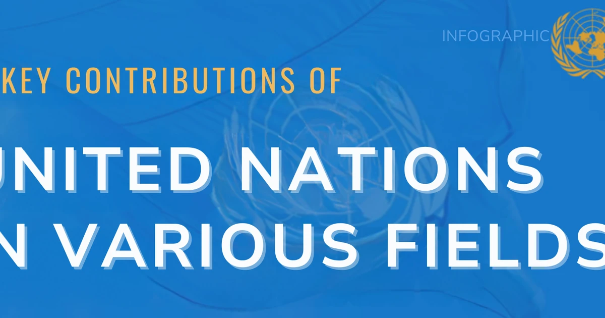 [Infographic] United Nations: 80 Years of Promoting Peace, Development ...