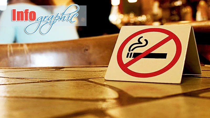 [Infographic] Smoke-ban in places from August 1, 2023 | Nhan Dan Online