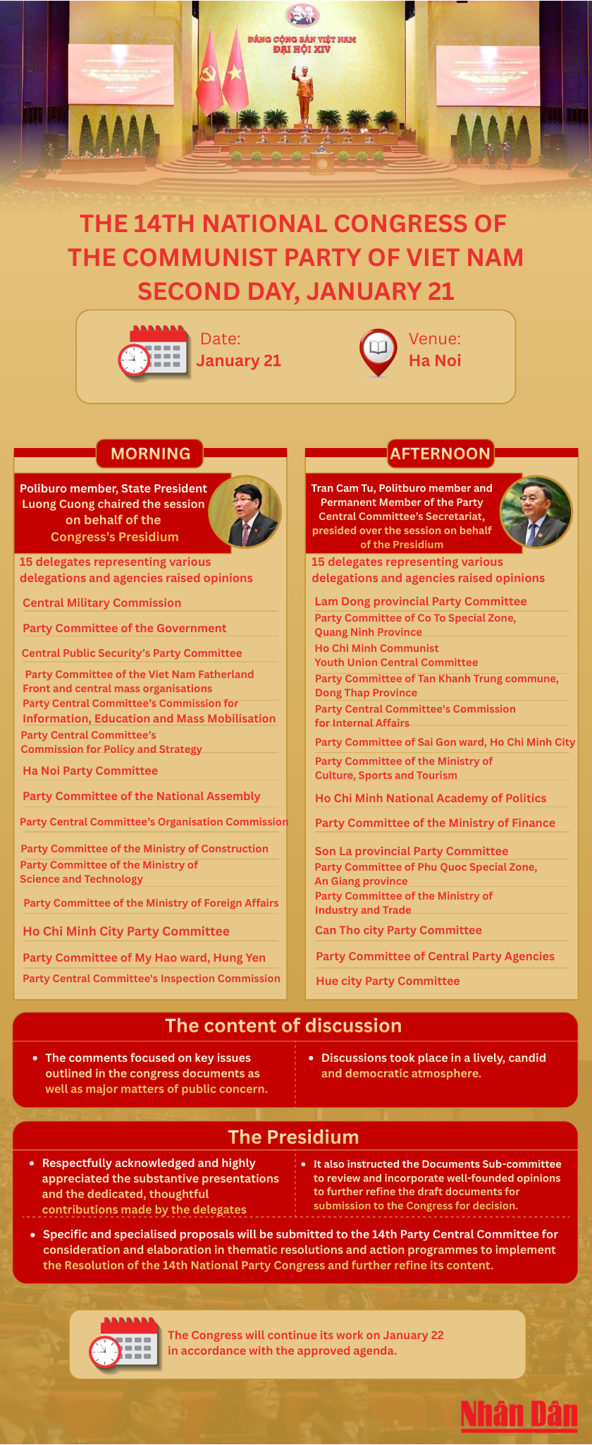 [Infographic] Second working day of 14th National Congress of Communist ...